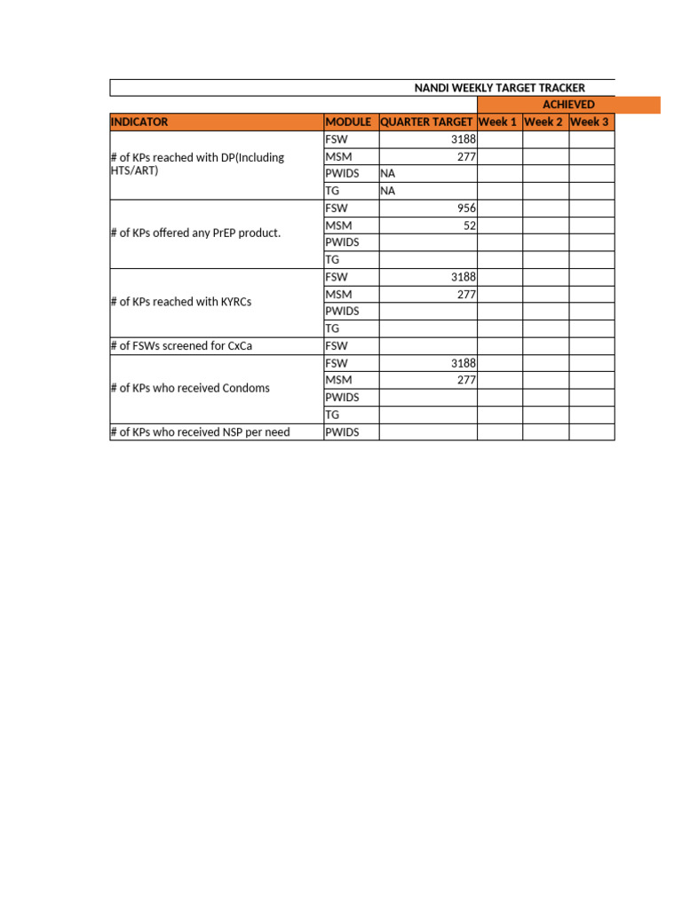 Nandi Weekly Target Tracker | PDF | Technology & Engineering