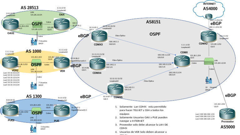 Lab Ospf Ebgp Acl | PDF | Redes de computadoras | Internet