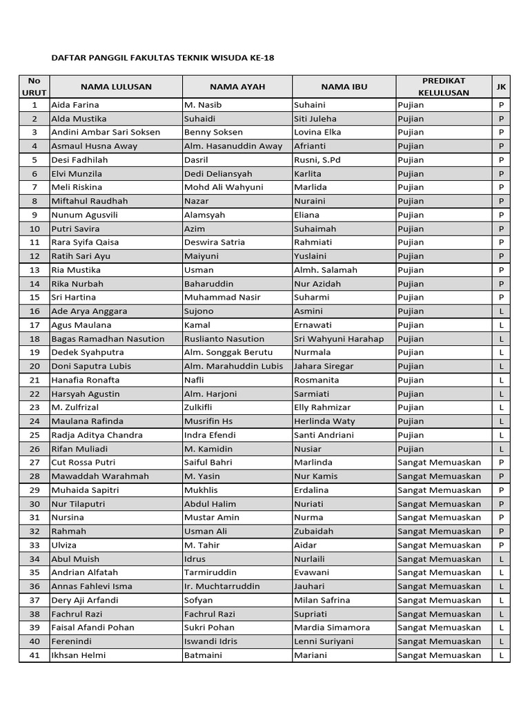 FT - Daftar Panggil Wisuda Ke-18 - Fix | PDF