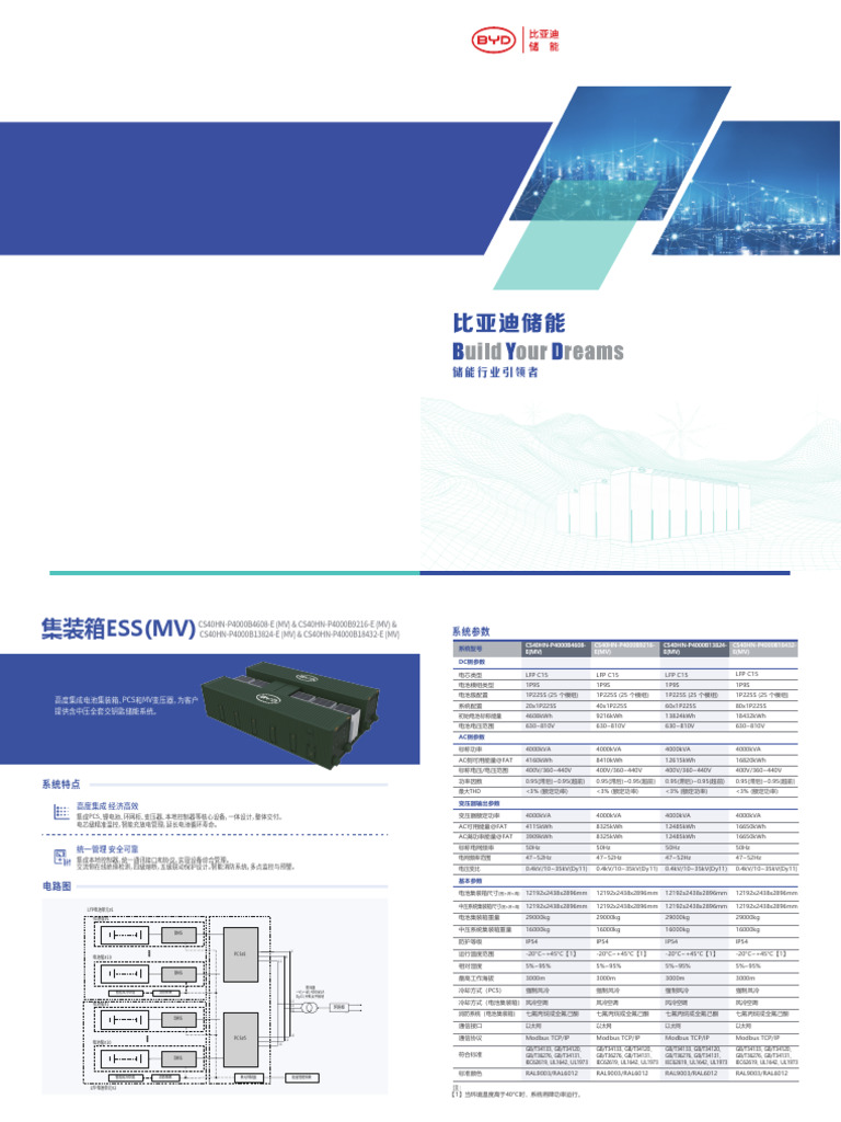 Containerized ESS (MV) Z | PDF