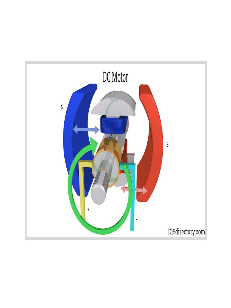 Understanding DC Motors and Their Principles | PDF | Electric Motor ...