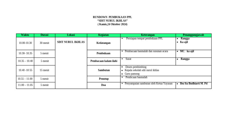 Rundown Acara Pembukaan PPL | PDF