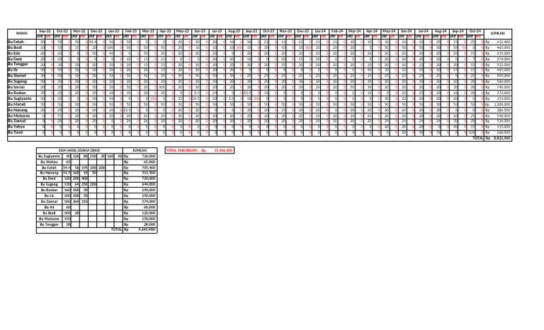 Rekap Tabungan Rekreasi Final | PDF