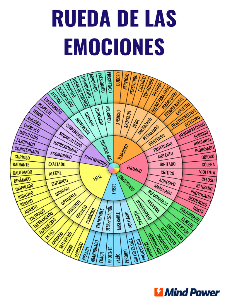 Rueda de las Emociones: Guía Completa | PDF