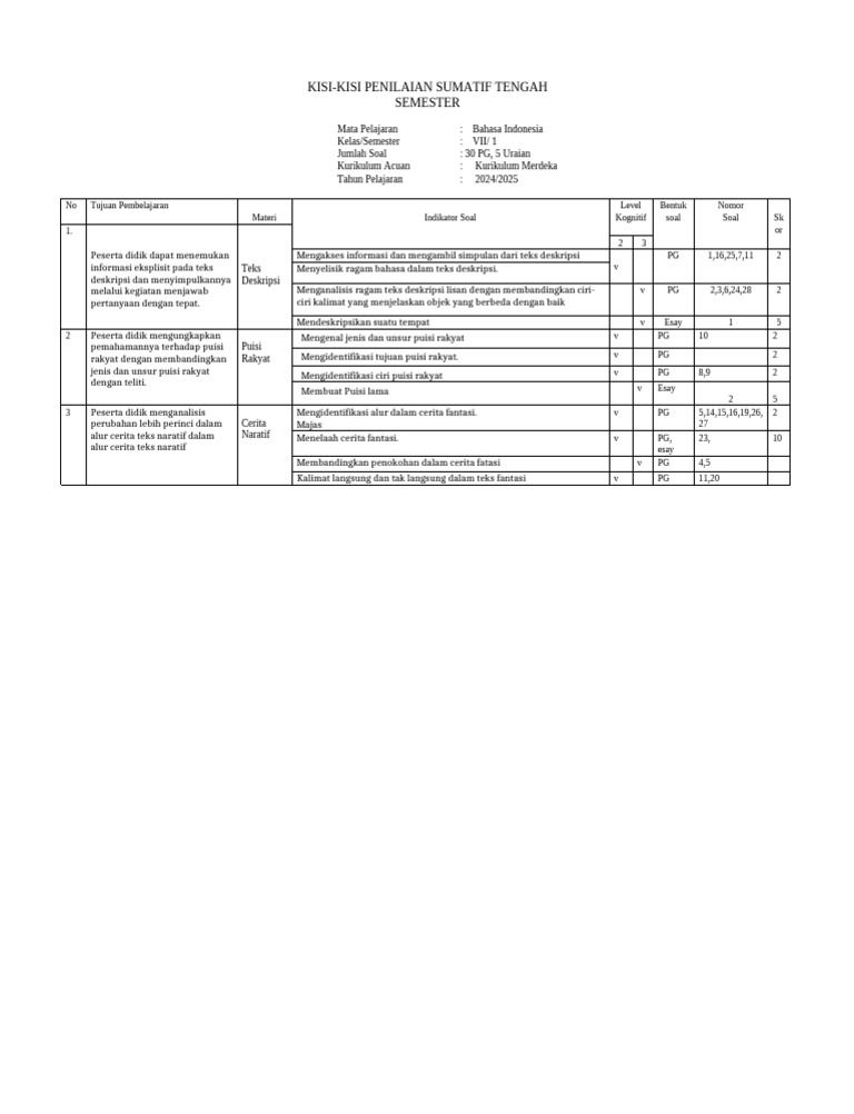 Kisi - Kisi Psat BHS - Indonesia Kelas 7 | PDF