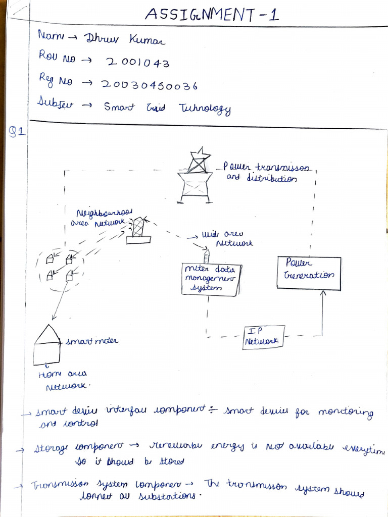 Smart Grid Data Management Systems | PDF