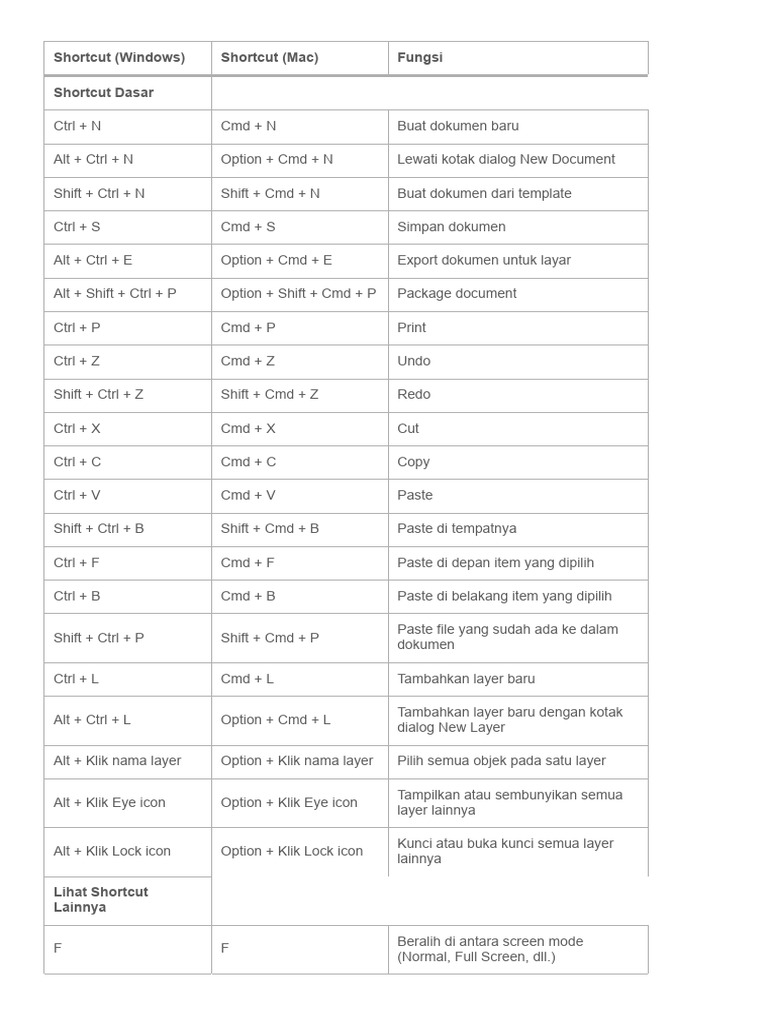 Shortcut Utama Adobe Illustrator | PDF | Komputer