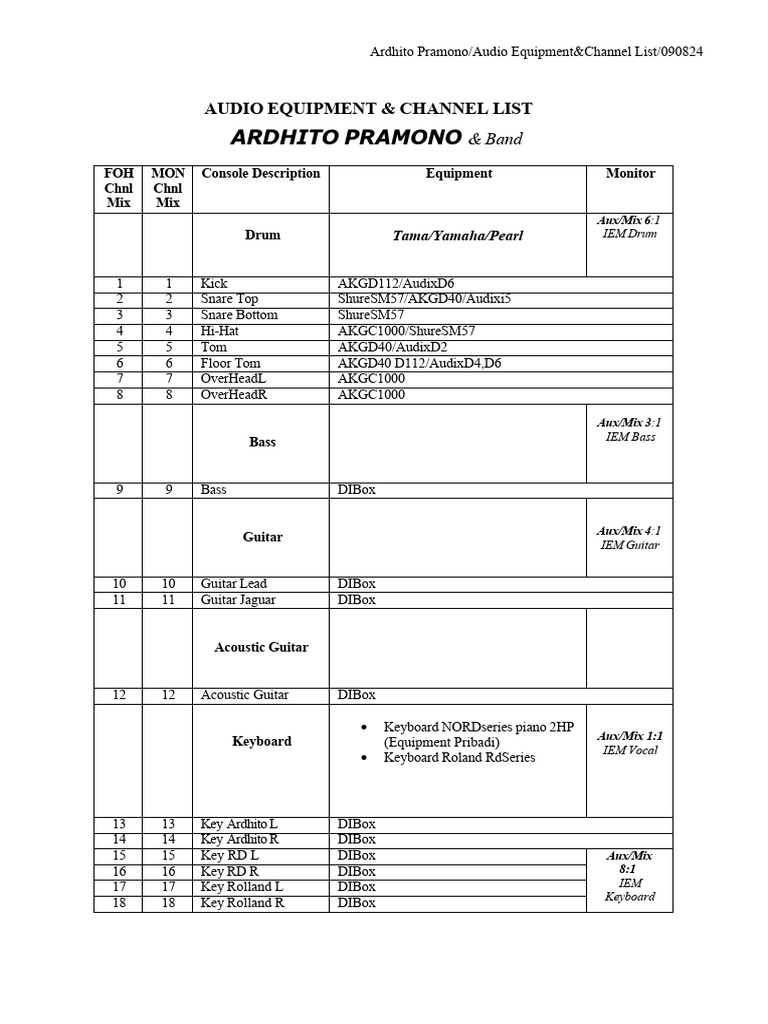Ap - Channel List | PDF | Sound Technology | Audio Engineering