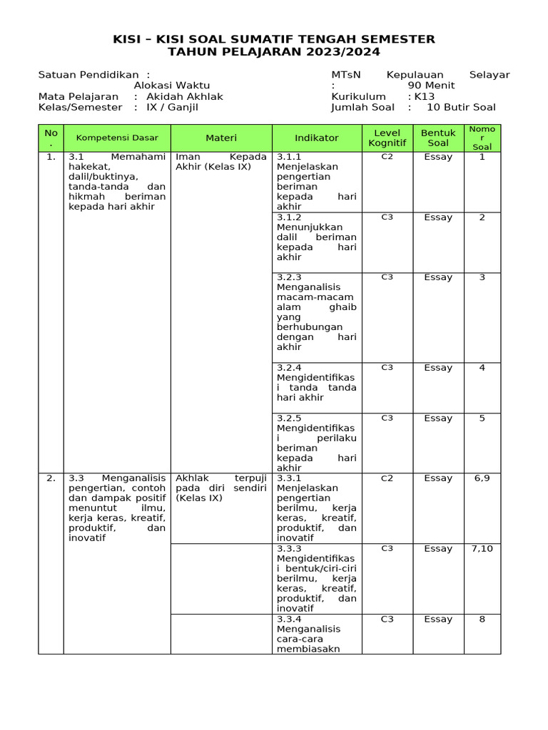 KISI KISI PTS TP 2023-2024 Akidah Akhlak Kelas 9 | PDF