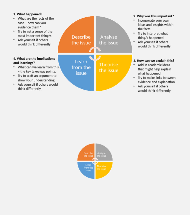 MOC - Case Study Analysis - Four Question Method Template | PDF