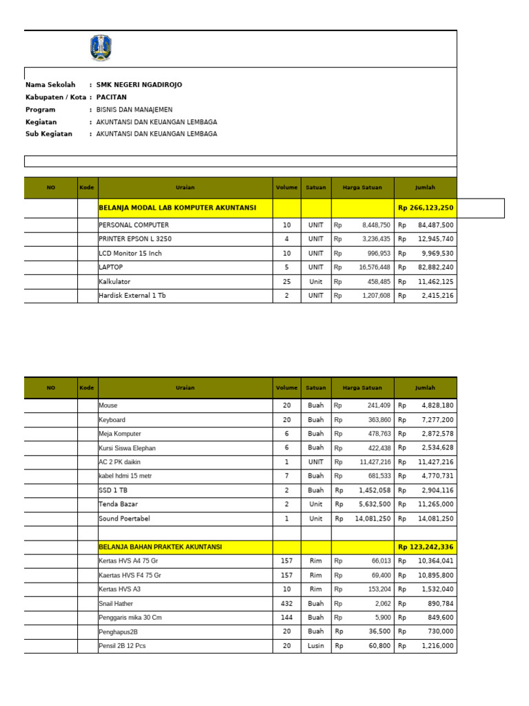 Contoh RKAS SD 2024 Akuntansi | PDF