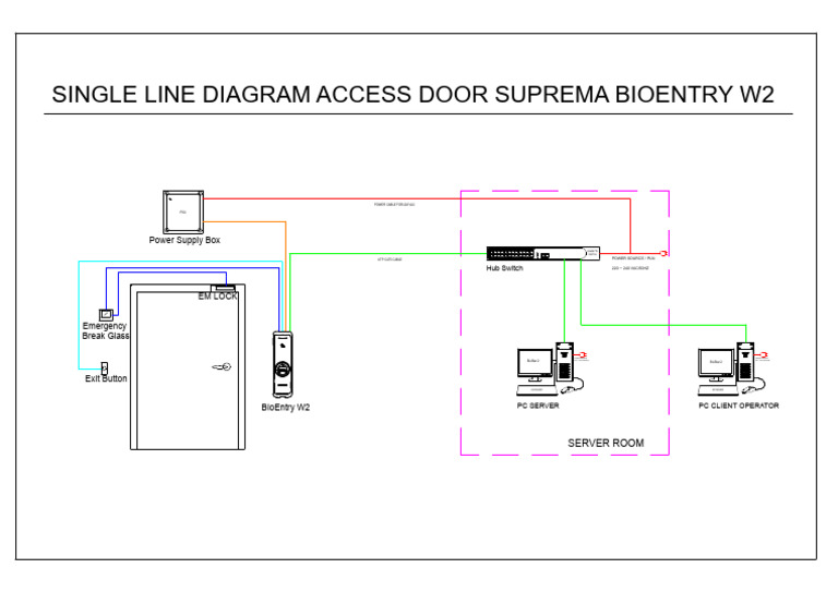 Single Line Access Door Suprema | PDF