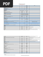 COSCO Vietnam Inbound Local Charges | PDF | Cargo | Supply Chain Management