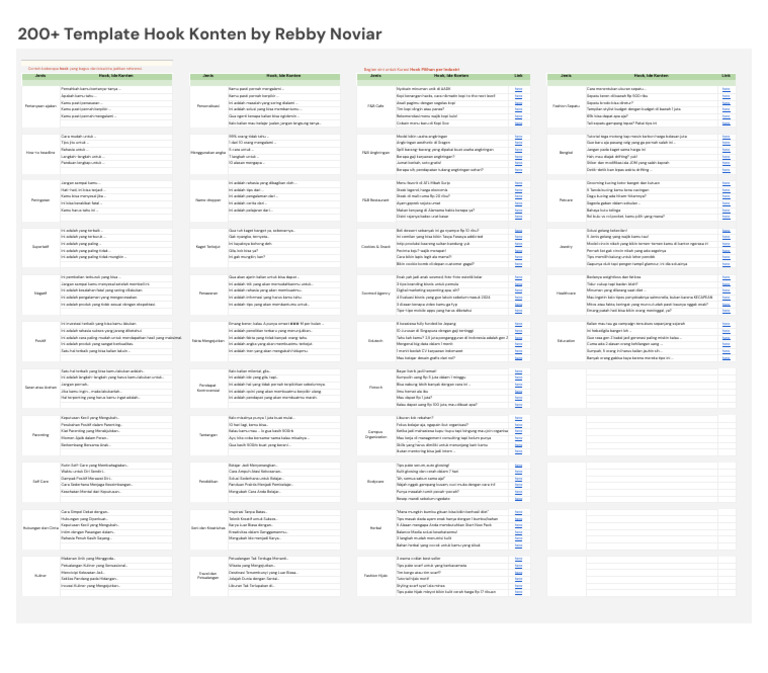 200+ Contoh Hook Konten Kreatif | PDF