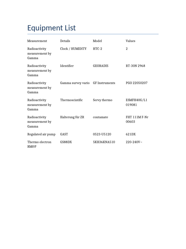 Equipment List Form Corrected | PDF | Science & Mathematics