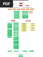BNM Organisation Chart PDF | PDF