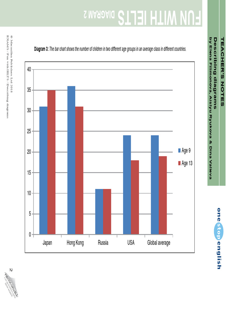 Describing Diagrams 3 | PDF