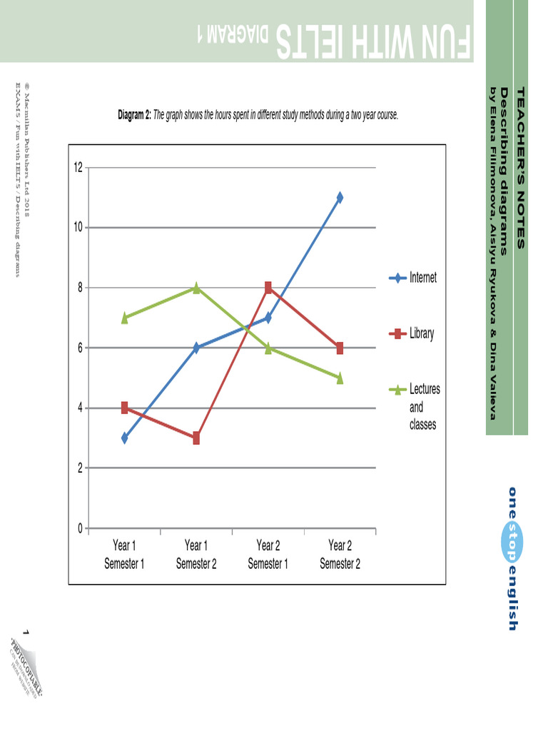 describing-diagrams-2 | PDF