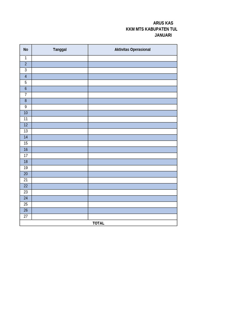 Arus Kas KKM MTS Tulungagung | PDF
