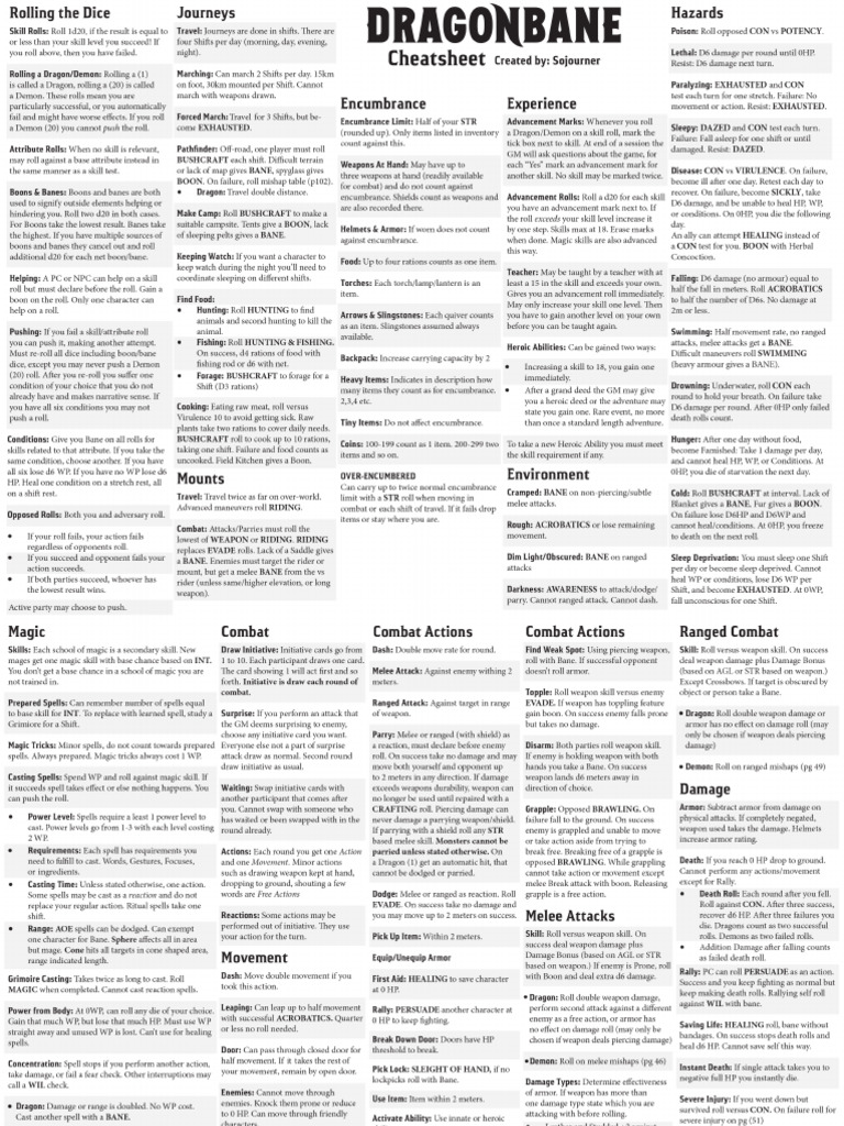Dragonbane - Cheatsheet v1.21 by Sojourner-GS US Letter Print | PDF