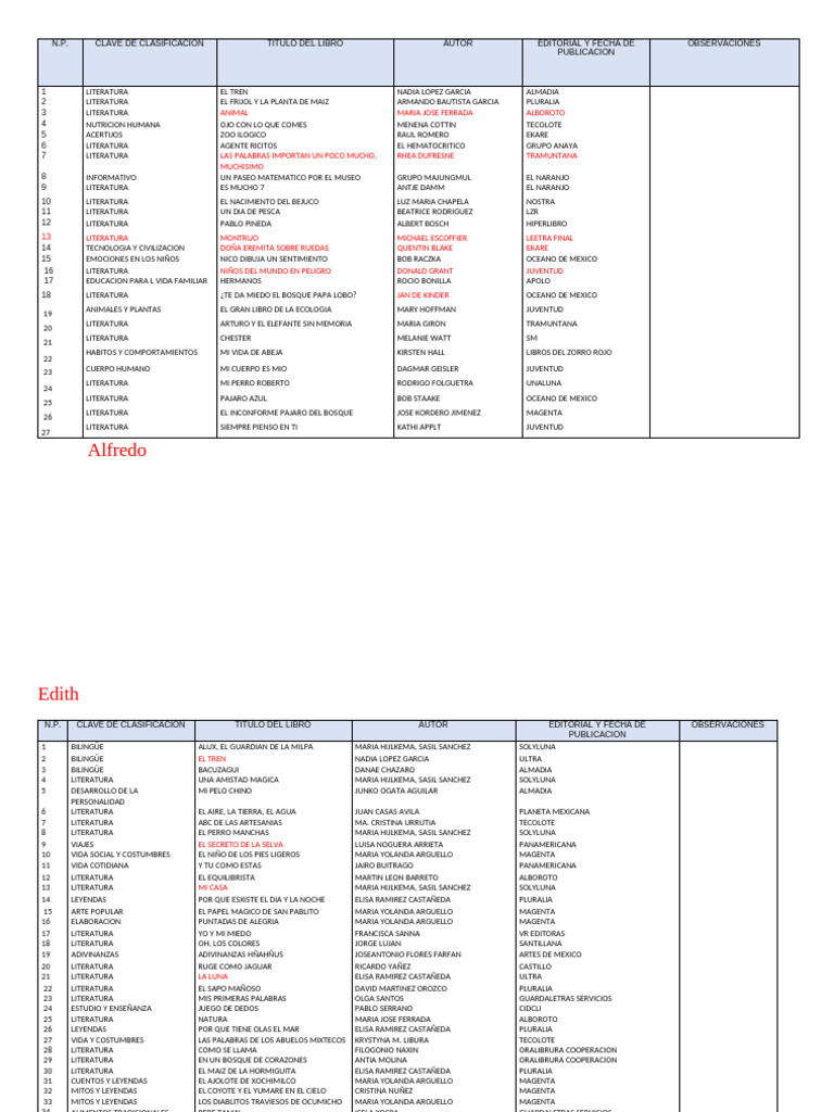 libros nuevos alf y edit | PDF