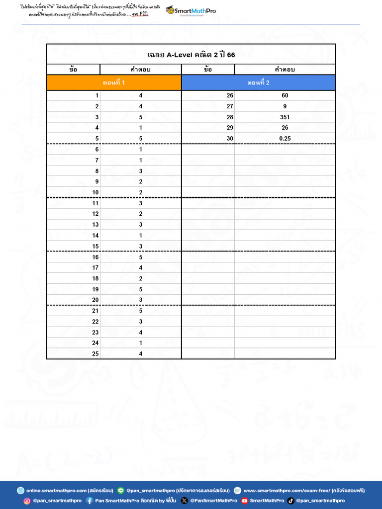 (Answer) A-Level Math 2 66 | PDF