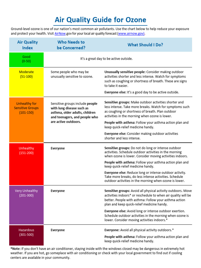 Air Quality Guide For Ozone | PDF | Ozone | Air Pollution