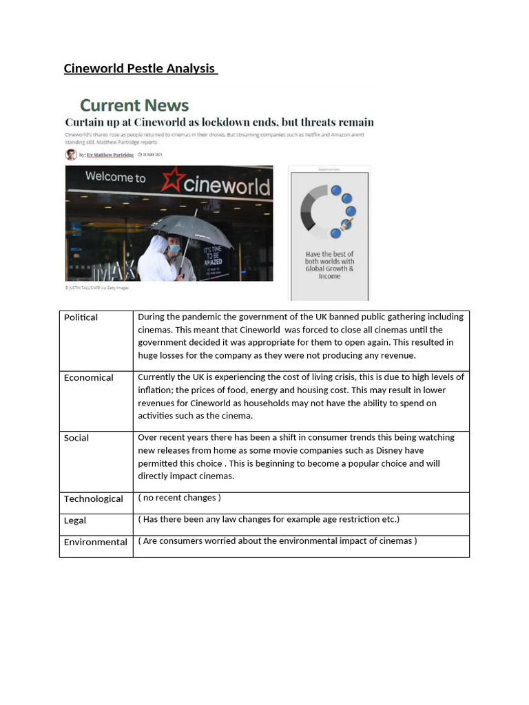 Cineworld Pestle Analysis | PDF | Finance & Money Management
