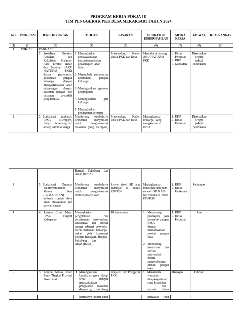 Program Kerja Pokja III PKK 2024 | PDF