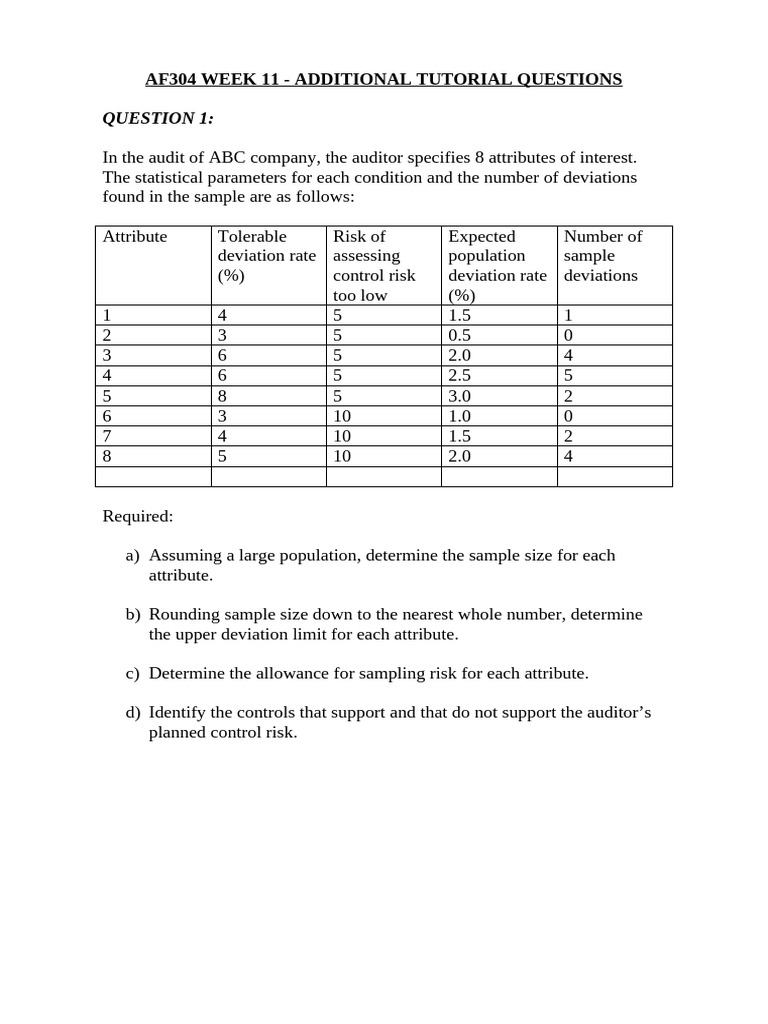 AF304 WEEK 11 Additional Tut Questions+tables | PDF | Risk | Audit