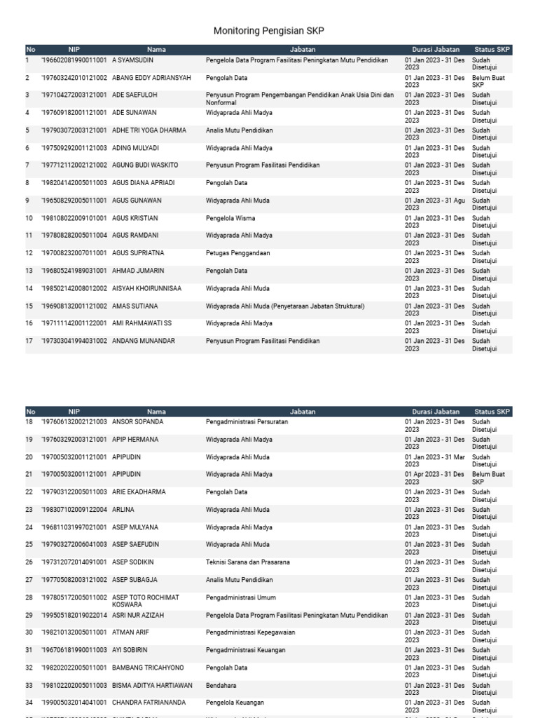 Monitoring Pengisian SKP | PDF