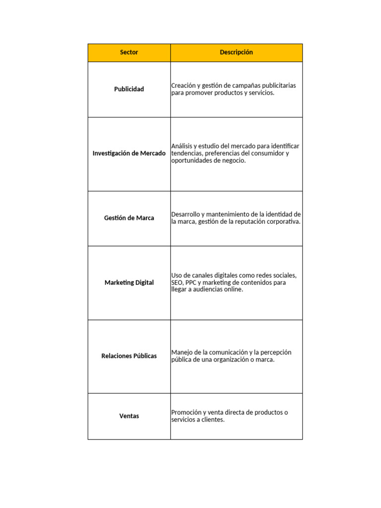 Tabla Informativa | PDF | Marketing | Marca
