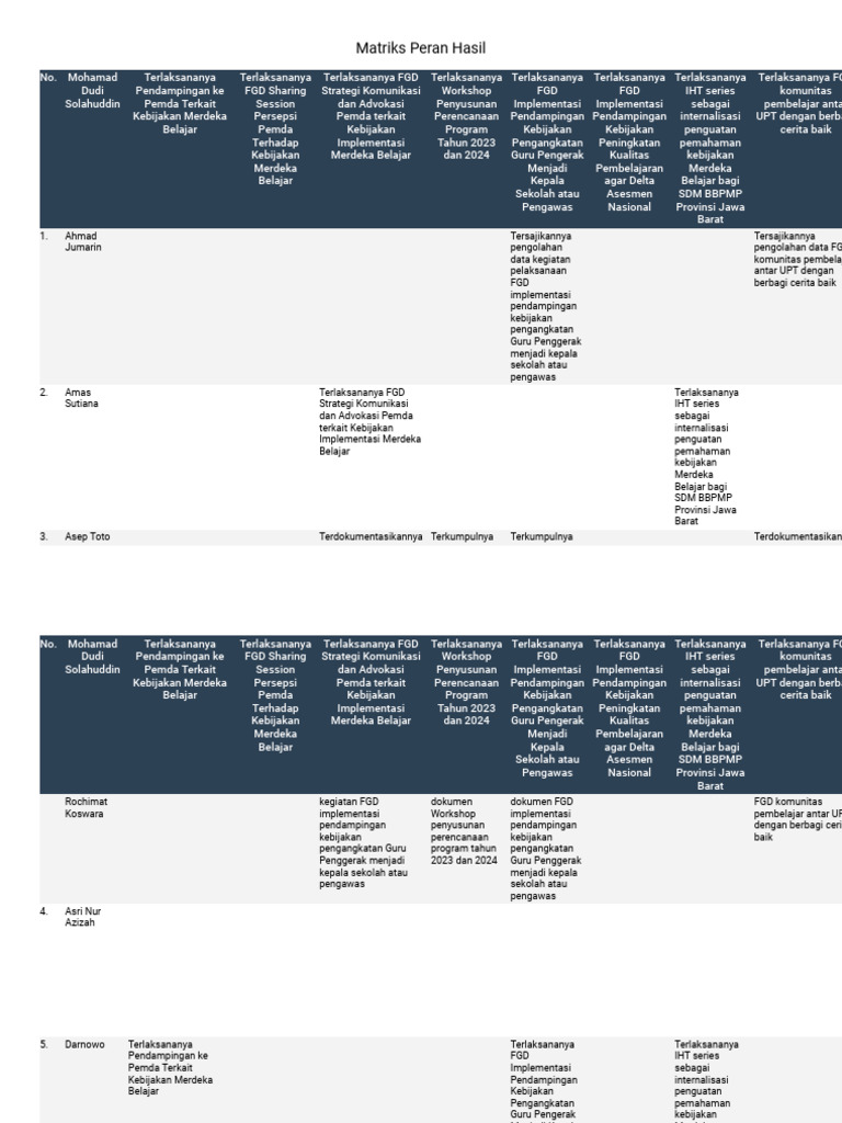 Matriks Peran Hasil | PDF