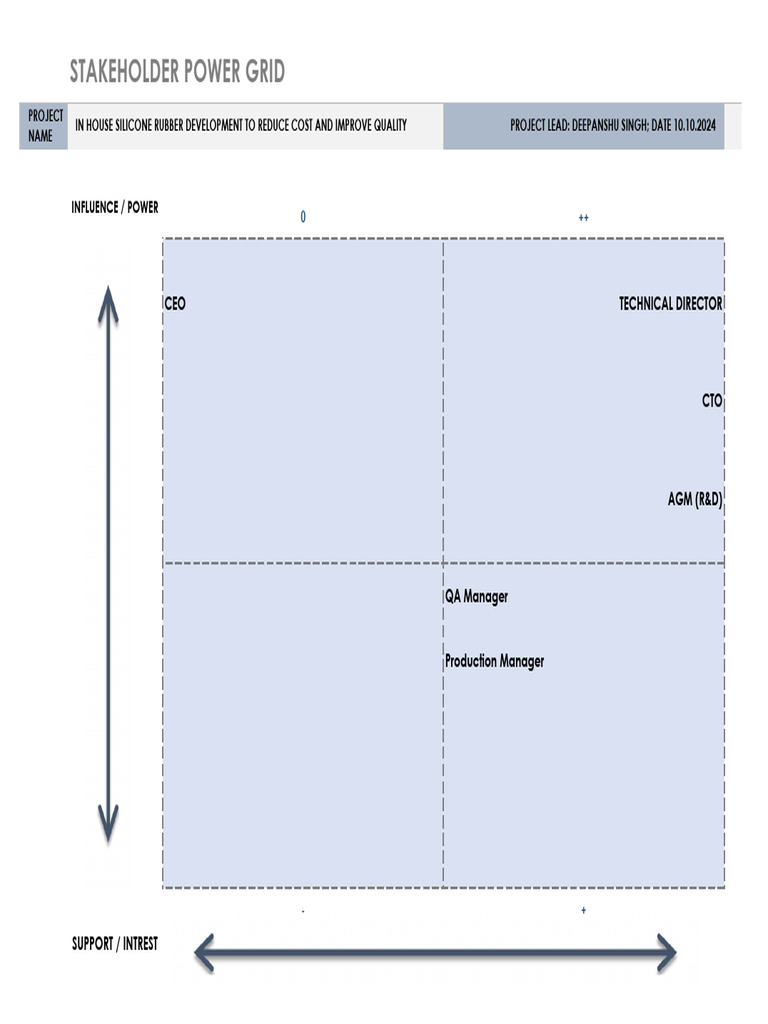 Power Matrix | PDF | Business