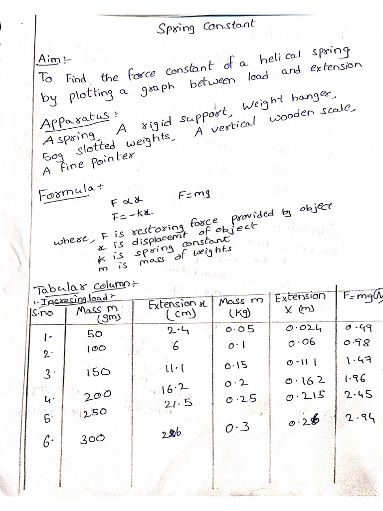 Spring Constant | PDF