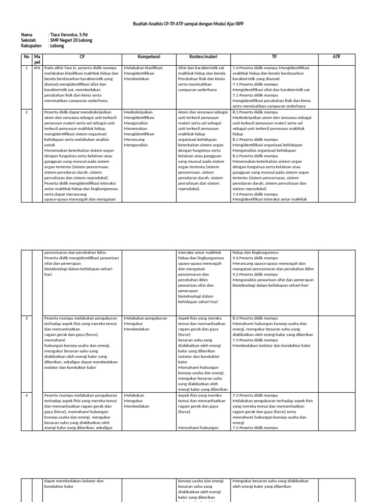 CP, TP & Atp Mapel Ipa SMP | PDF
