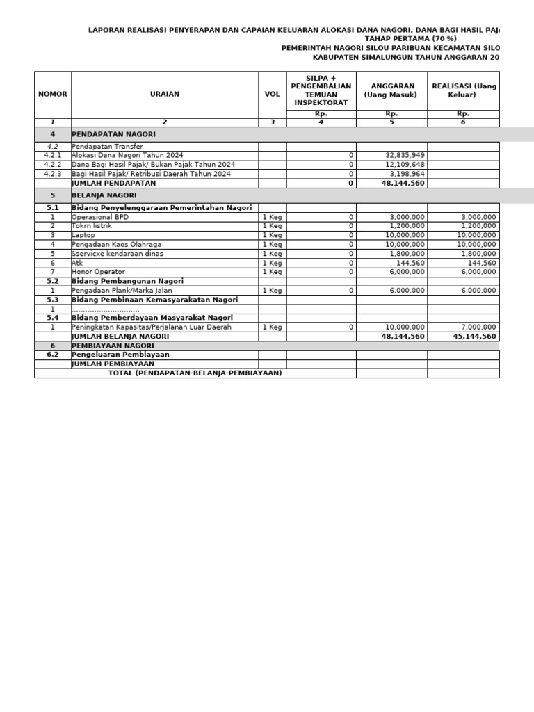 Format Realisasi Dan Cap. Keluaran ADN + BHPRD THN 2024 (70%) - Share | PDF