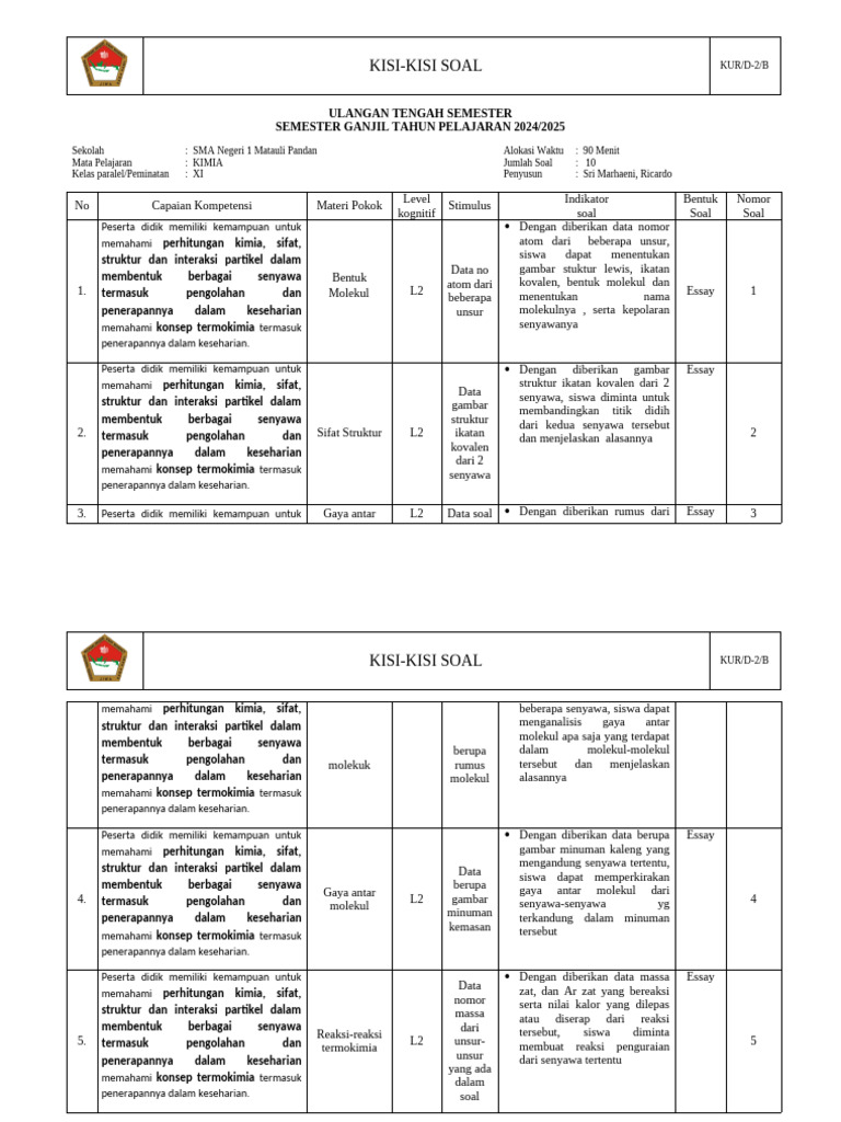 Kisi-Kisi Kimia KLS Xi Sem Ganjil TP 2024-2025 | PDF