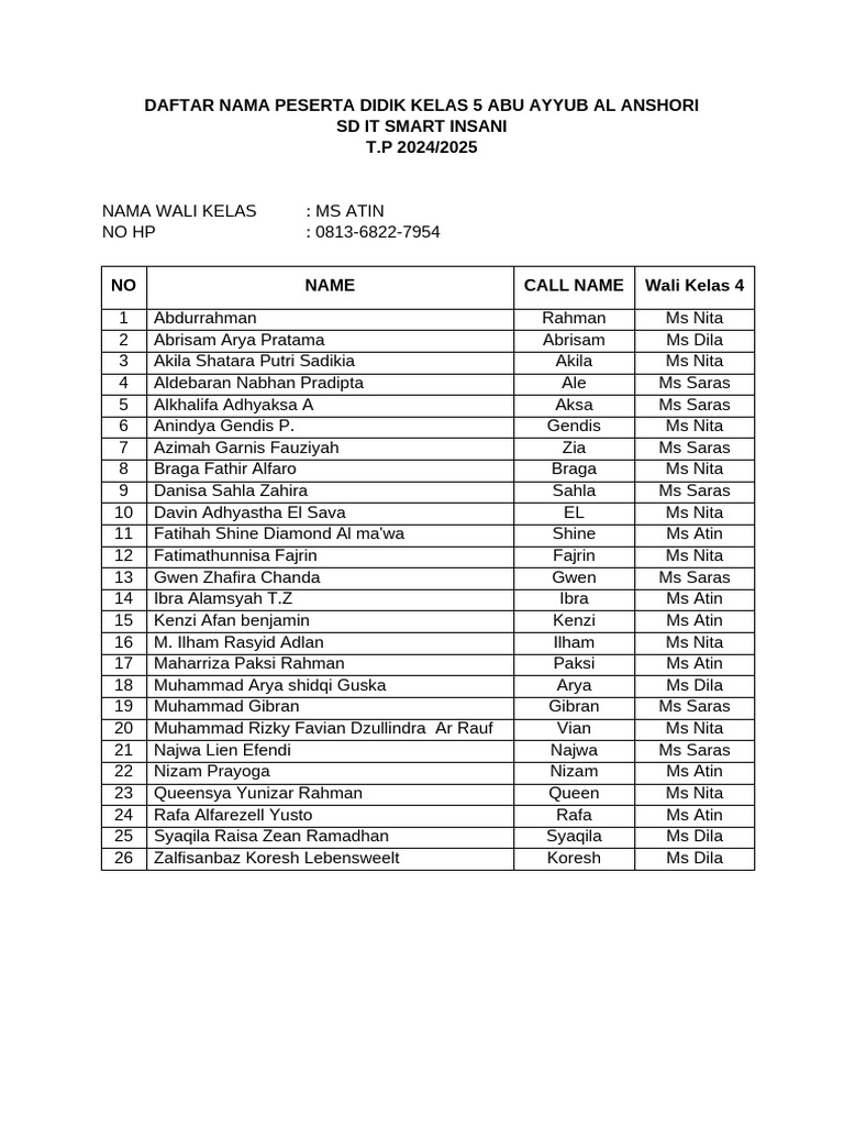 Daftar Nama Siswa Kelas 5 2024-2025 | PDF