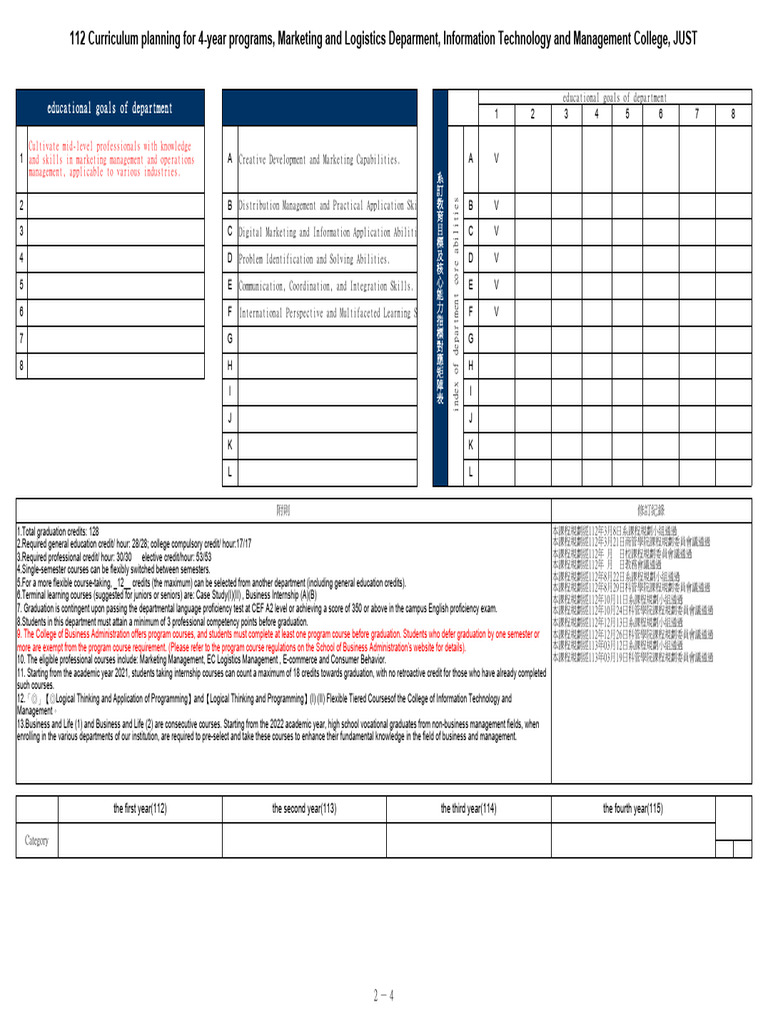 112 Curriculum Planning For 4-Year Programs, Marketing and Logistics ...