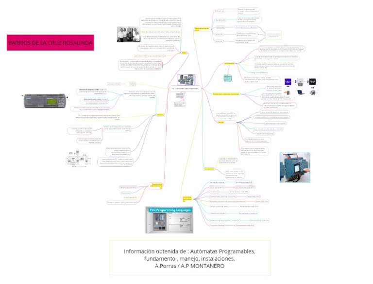 Mapa Mental PLC | PDF