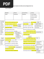 Old Major's Speech Analysis in Animal Farm | PDF | Rhetoric