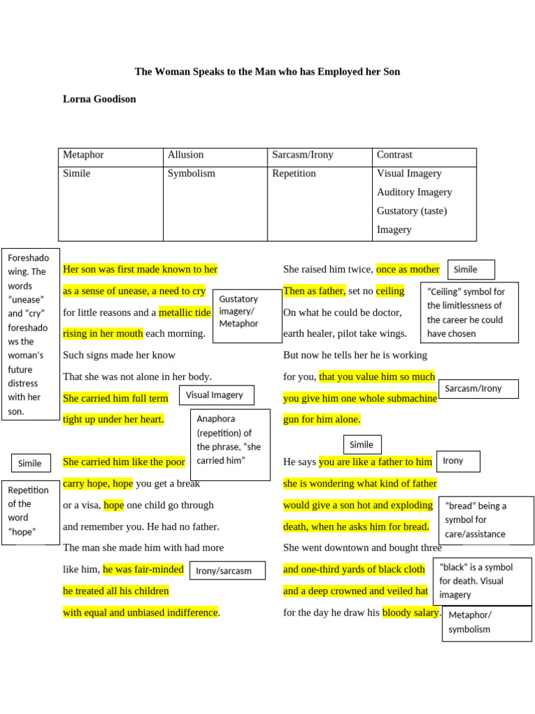 Literary Devices Exercise - The Woman Speaks To The Man Who Has ...