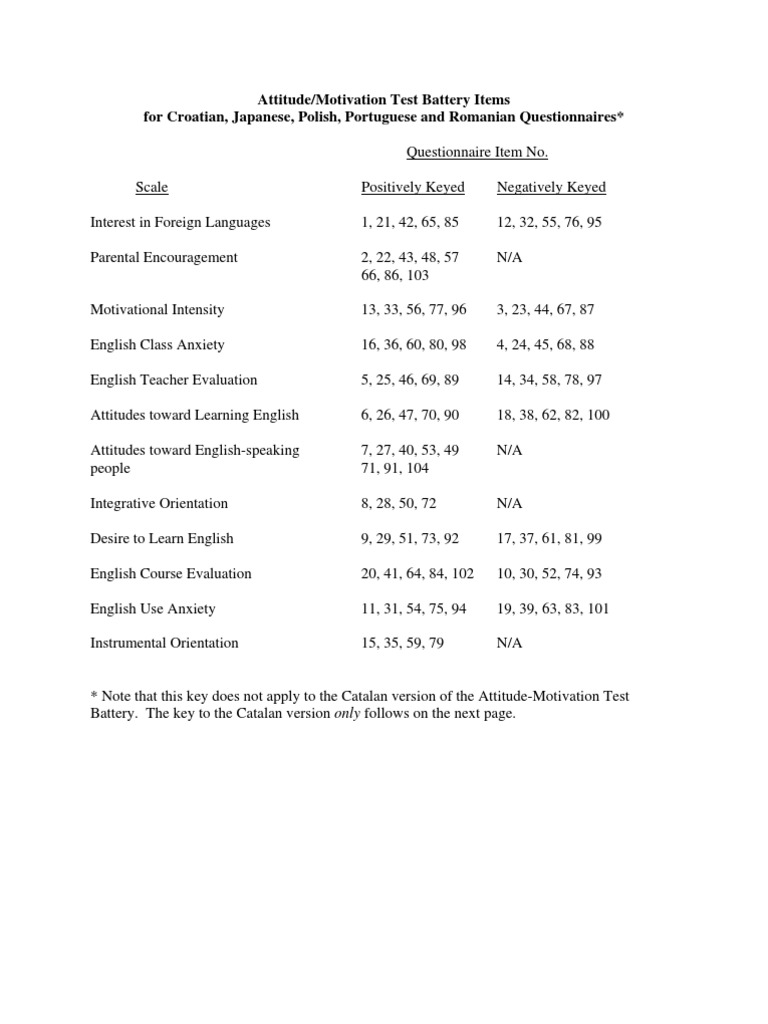 Amtb Test Key Gardner | PDF | Attitude (Psychology) | English Language