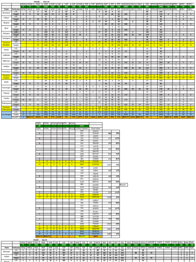 Final Point Wise Target October-24 Area Dinajpur | PDF | Elections