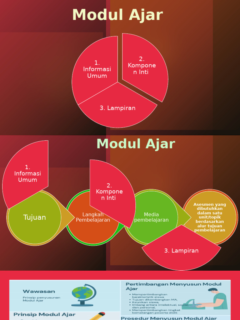 Pengantar Komponen Modul Ajar | PDF