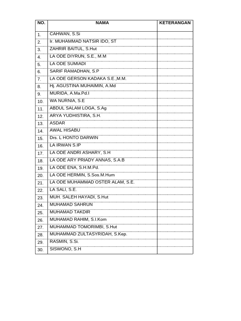 Urutan Nama Pelantikan Anggota DPRD Kab Muna | PDF