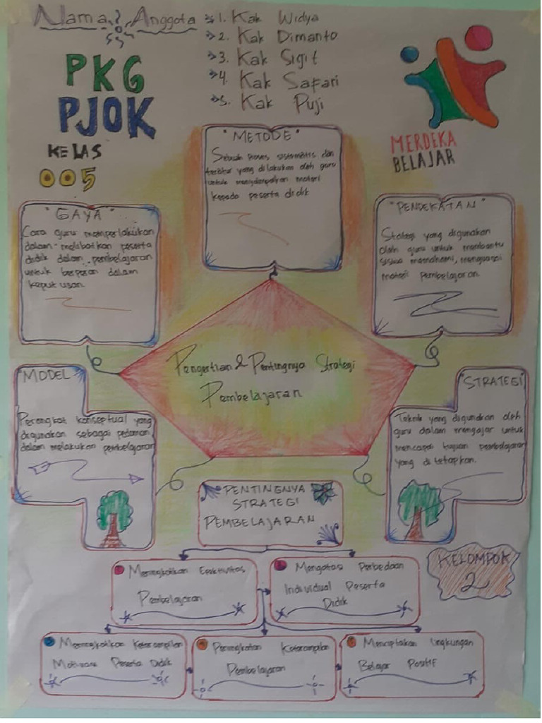 H2 - Pengertian Pentingnya Strategi Pembelajaran PJOK - Kelompok | PDF