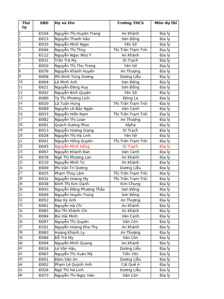 KQ-thi-HSG-huyện-đã-đầy-đủ | PDF