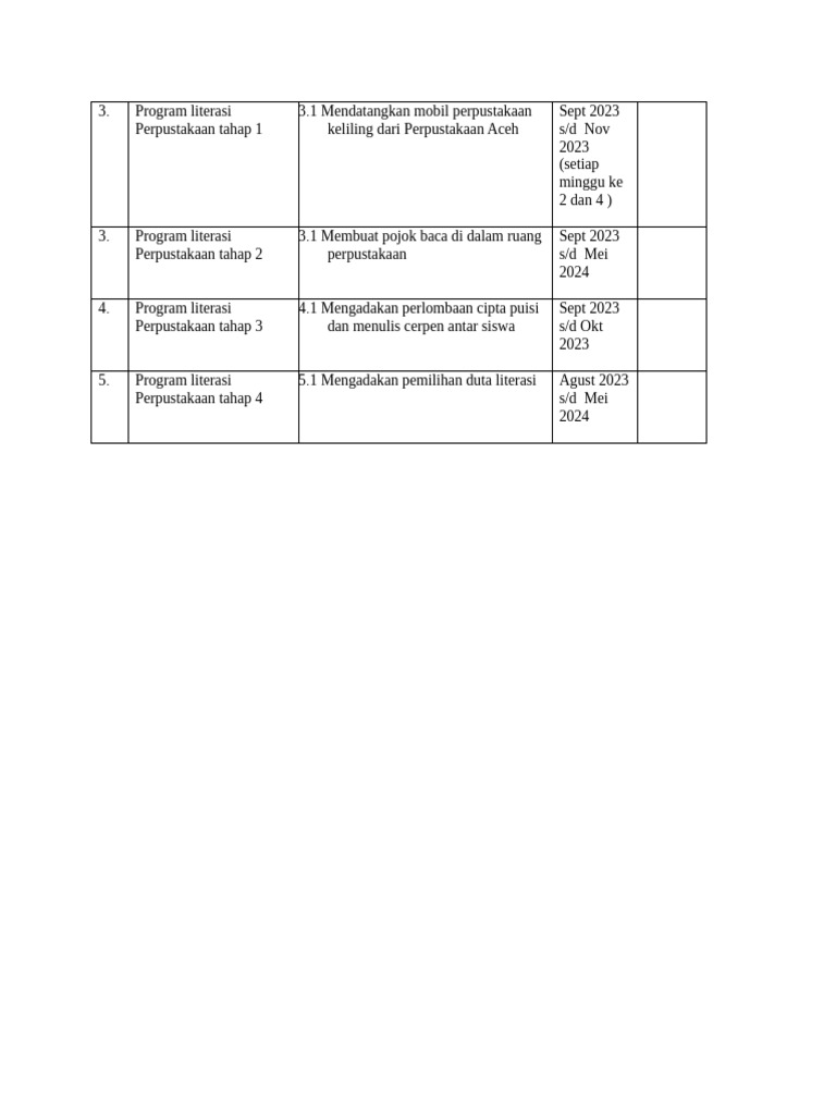 Program Literasi Perpust | PDF